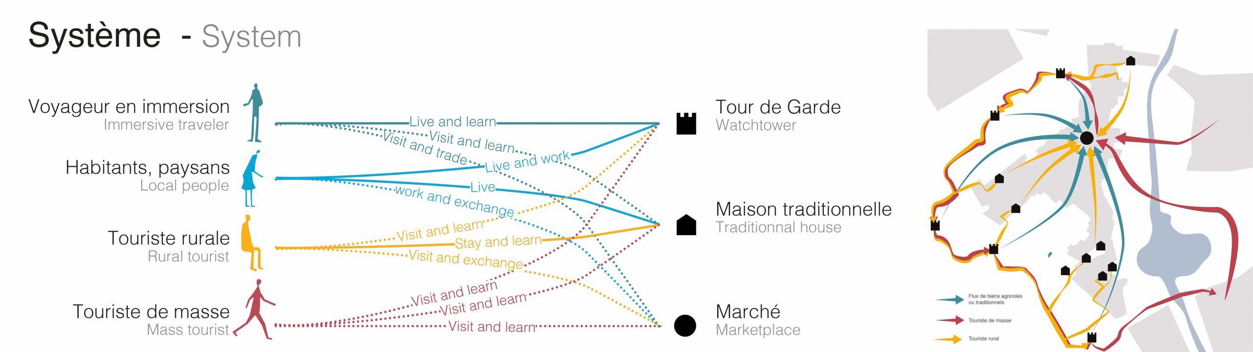 Apprendre des villages – Elsa VALAX
